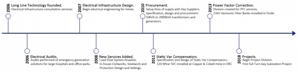 About – Long Line Technology